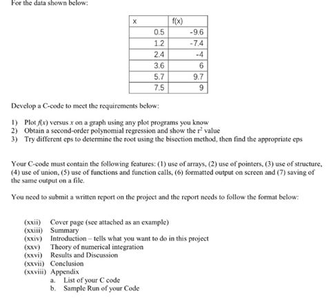 For The Data Shown Below Develop A C Code To Meet Chegg Com