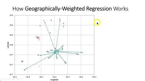 Weighted Regression Examples Weighted Linear Regression Method Yofu