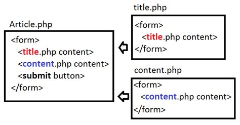 Articles Php Id