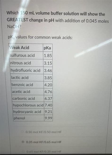 Solved Which 150 ML Volume Buffer Solution Will Show The Chegg Com