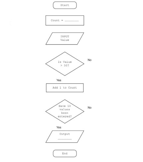 Designing Creating And Refining Algorithms Ocr Gcse Computer Science