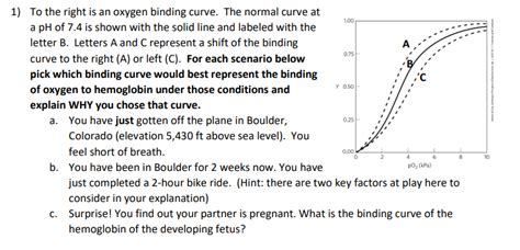 SOLVED To The Right Is An Oxygen Binding Curve The Normal Curve At A PH Of Is Shown