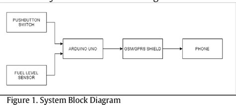 Figure From ARDUINO BASED VEHICLE FUEL THEFT DETECTOR SYSTEM Semantic Scholar
