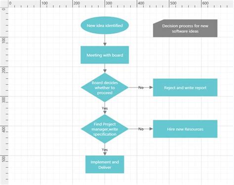 Rulers In Uwp Diagram Control Syncfusion®
