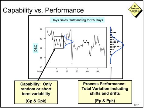 Basics Of Process Capability Ppt
