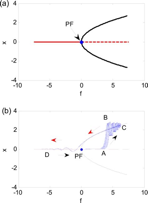 New Periodic Chaotic Attractors In Slow Fast Duffing System With Periodic Parametric Excitation