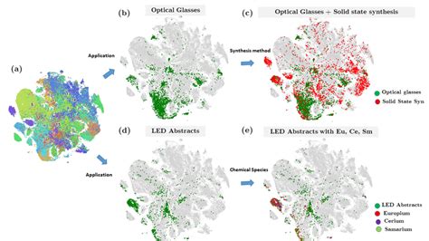 knowledge extraction framework a the lda plot b abstracts with