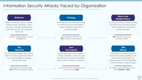 Top 10 Information Security Risk Assessment Powerpoint Presentation Templates In 2026