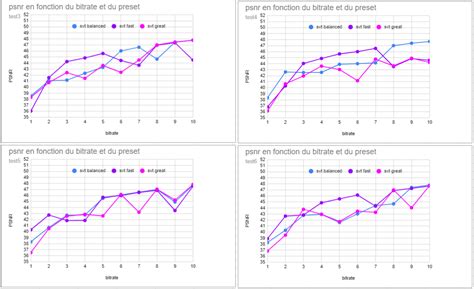 Bug Degradation After Scene Change Issue 596 OpenVisualCloud SVT HEVC GitHub