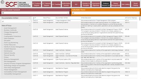 Github Youngsecurity Scf Powerbi Secure Control Framework In Powerbi