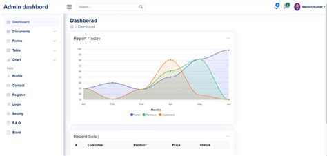 Reactjs Frontenddevelopment Dashboarddesign Opensource Github