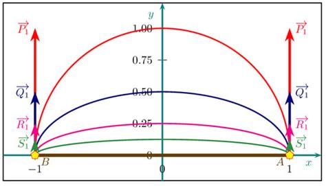 Geometry An Open Access Journal From Mdpi