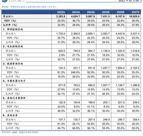 全球led头灯渗透率 2025年07月 行业研究数据 小牛行研