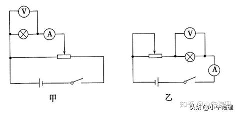 一轮复习：描绘小灯泡伏安特性曲线 知乎
