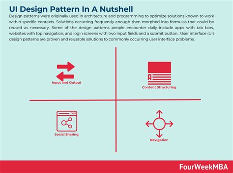What Is A Ui Design Pattern Ui Design Pattern In A Nutshell Fourweekmba