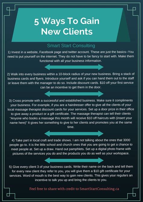 No Client Certificate Presented