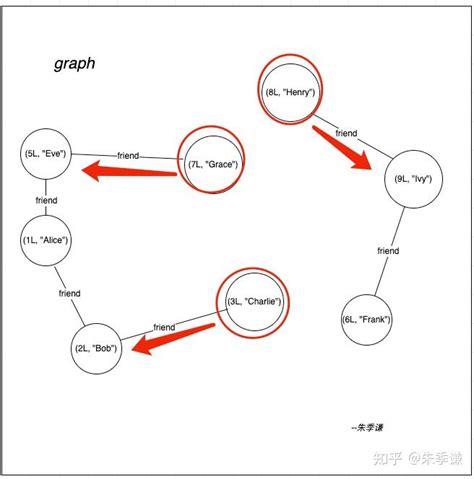 图解Spark Graphx基于connectedComponents函数实现连通图底层原理 知乎
