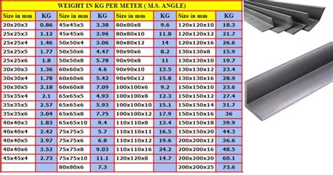 Ms Angle Weight Chart Sizes Weight Per Meter
