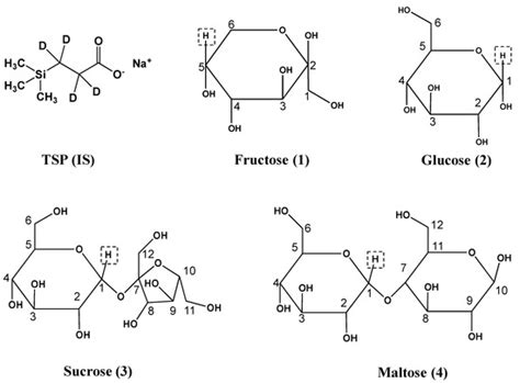 Head To Head Comparison Of High Performance Liquid Chromatography Versus Nuclear Magnetic