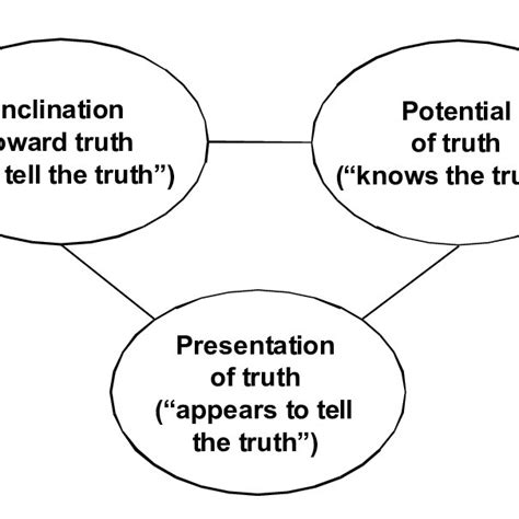 Pdf Source Credibility Dimensions In Marketing Communication A Generalized Solution