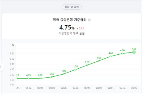 바이오 주가 전망 금리가 바이오 산업과 주가에 미치는 영향 알아보기 다이아j 행복연구소2