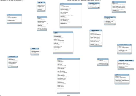 Database Schema Lab DB API Reference