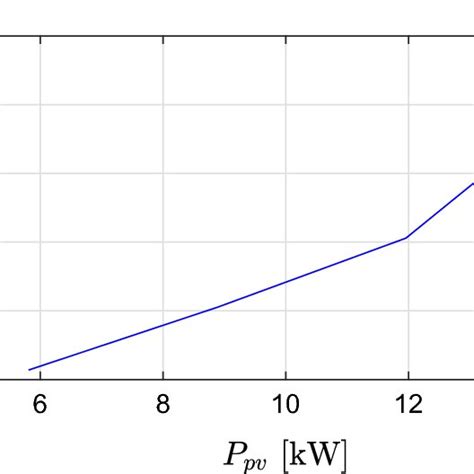 Compensation Factor Under Different Power Values Download Scientific Diagram