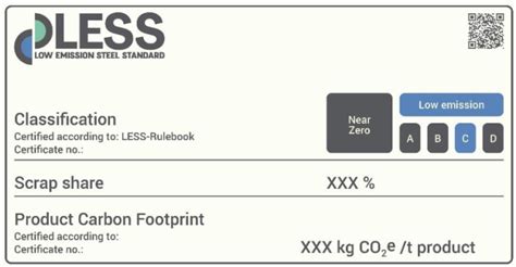 Standardised Labelling Of Co2 Reduced Steel Greensteel Swt