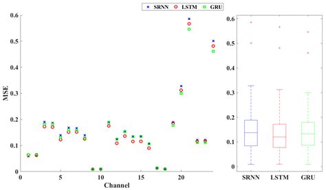 Drivetrain Response Prediction Using Ai Based Surrogate And Multibody Dynamics Model