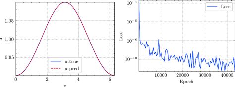 Figure 11 From Neural Networks Based On Power Method And Inverse Power