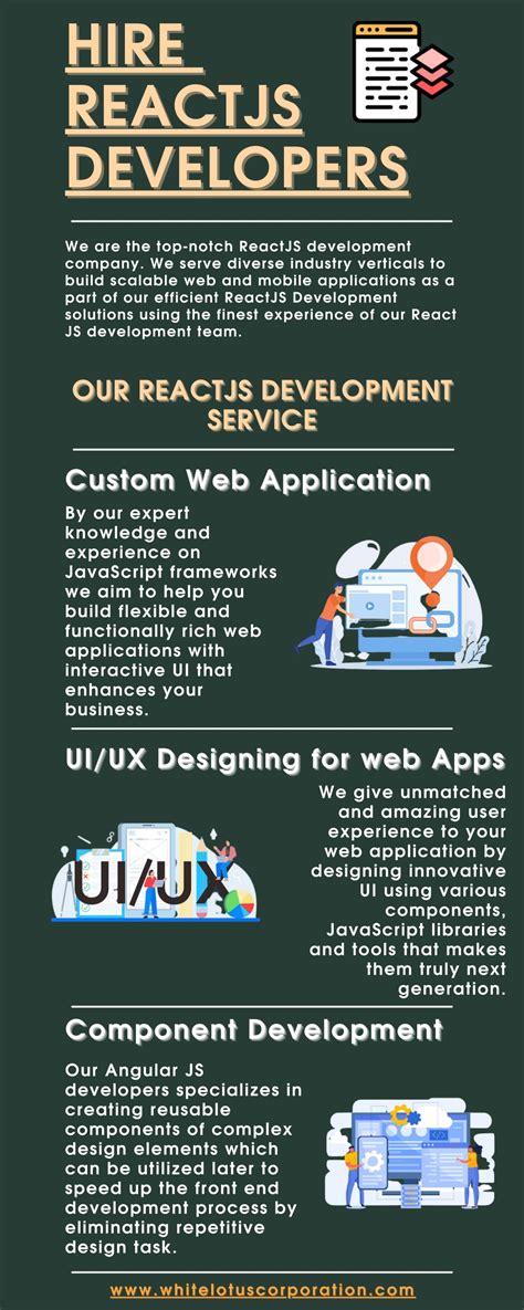 ppt reactjs development services with whitelotus corporation