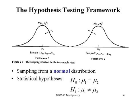 Design Of Engineering Experiments Part 2 Basic Statistical