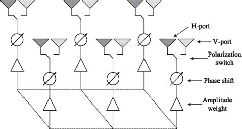 figure 1 from low cost architecture using interleaved thinning for