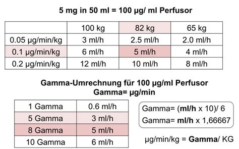 Vasopressor Perfusor Umrechnungen Acute General Internal Medicine