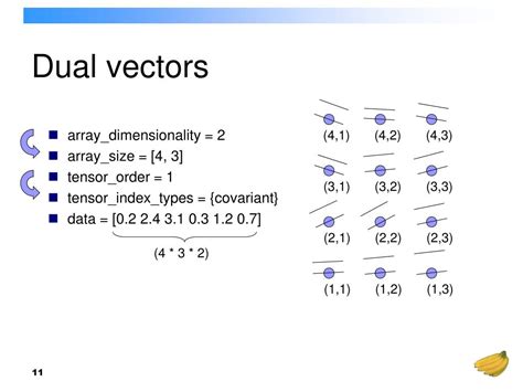 What Is Array Manifold Vector At James Daulton Blog