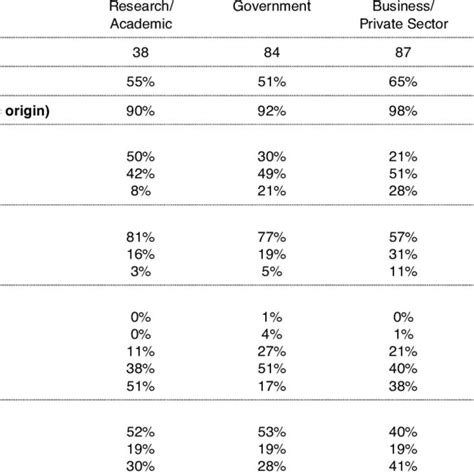 Descriptions Of Policy Actors Download Table
