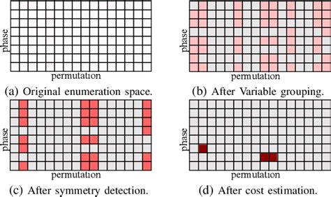Fast Exact NPN Classification With Influence Aided Canonical Form Paper And Code CatalyzeX