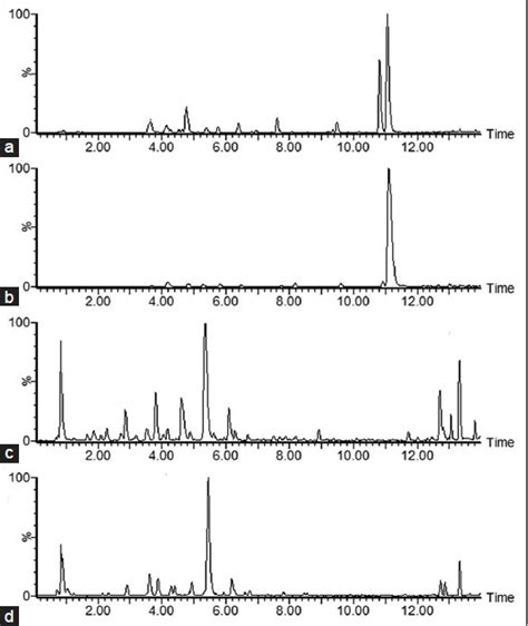 Chemical Discrimination Of Cortex Phellodendri Amurensis And Cortex