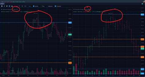 How To Ask Webull To Add An Option Enabledisable Adjustet Closing