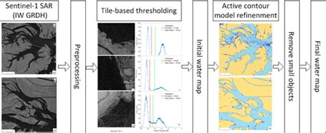 Remote Sensing Free Full Text Automatic Extraction Of Water