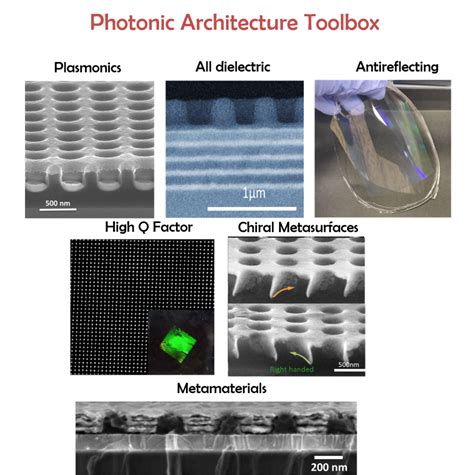 Nanophotonics Nanophotonics