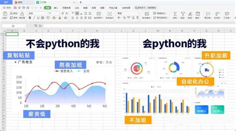 学会python爬虫，或许你也能月薪过万！ 爬虫为什么工资高 csdn博客