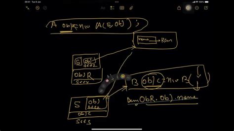 Java Class 48 Youtube