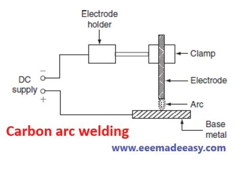 Electric Arc Welding Types Of Electric Arc Welding Eee Made Easy