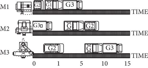 A Feasible Scheduling Scheme Based On Process Coding Download
