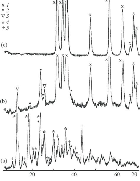 Diffraction Patterns Of A B Intermediate Products In Synthesis At Download Scientific