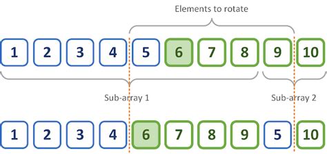 Programmer Coach Interview Pearls Interleave Array In Place