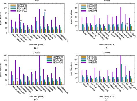 total number of iterations to converge the casscf cc pvtz energy for