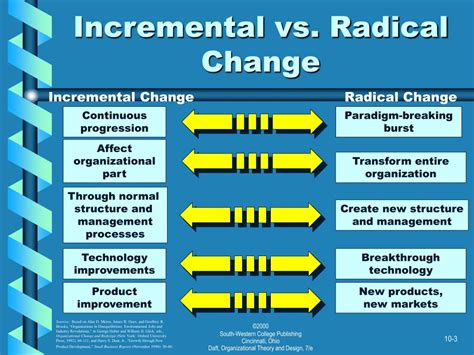 Ppt Chapter Ten Powerpoint Presentation Free Download Id 404265
