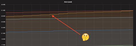 Erlang Klarna Engineering